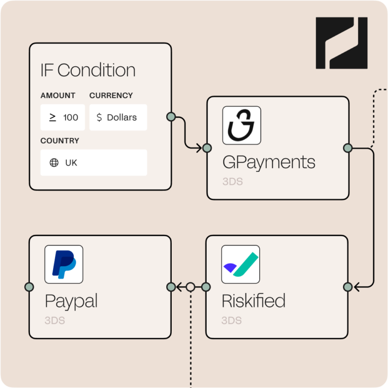 Our Platform | Payments Orchestration Platform | Paydock